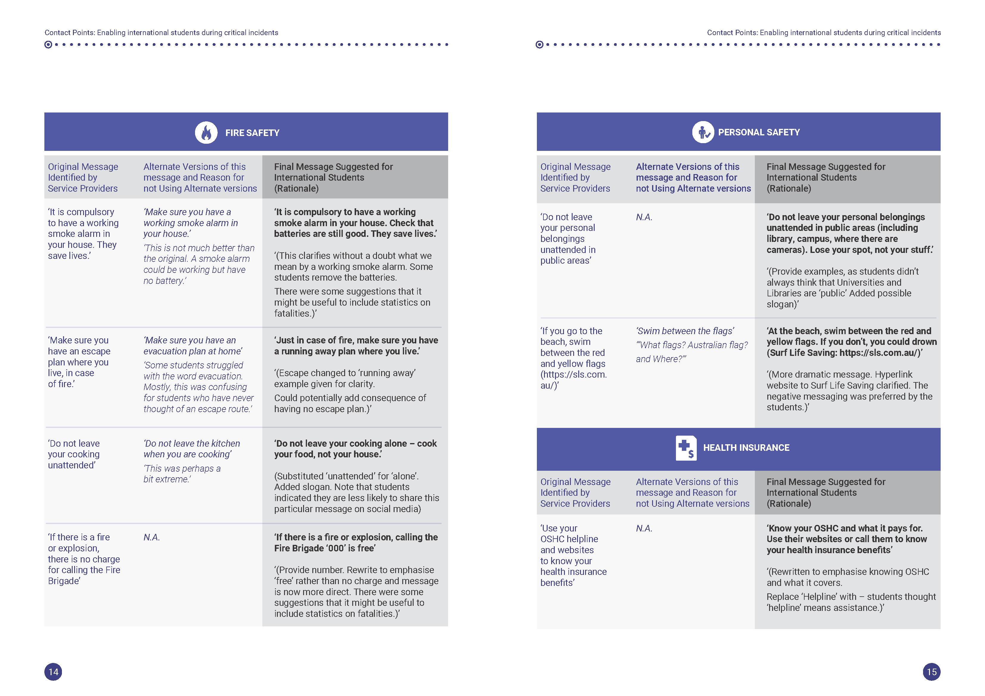 Juliet Wong Min: Contact Points